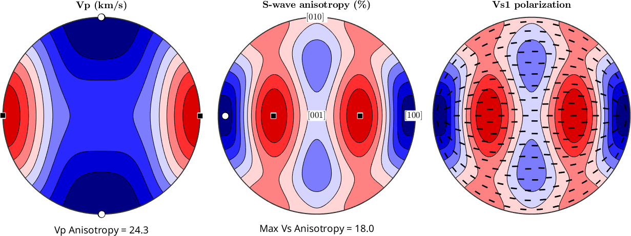 Seismic velocities and anisotropy | MTEX
